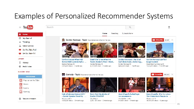 Πως υπερέχεις στο e-commerce με YouTube Recommendation System!