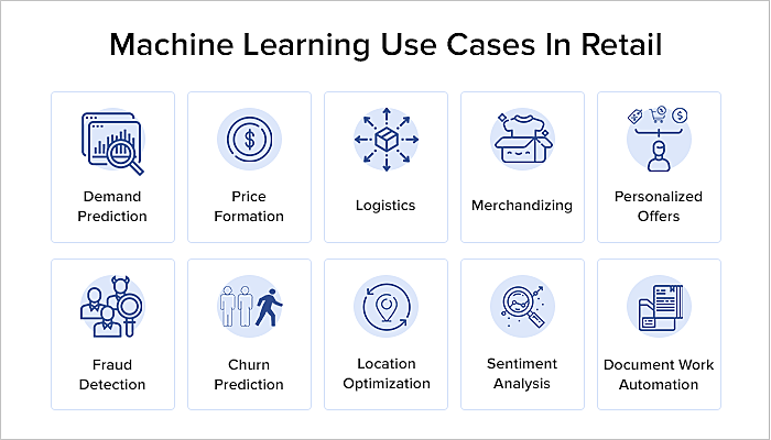 Machine Learning in Retail